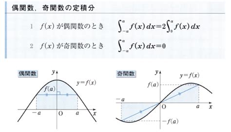 奇×奇＝偶？ 偶×奇＝奇？ 数学キノシタの家庭教師な日々