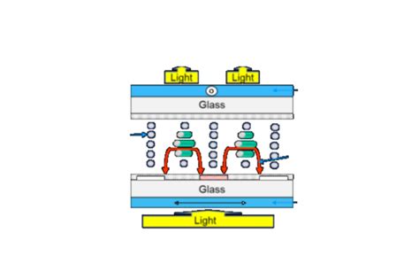 What Actually Means IPS DMB Technics
