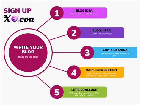xaicon ai on linkedin it s great