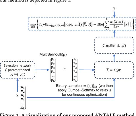 Figure 1 From An Innovative Information Theory Based Approach To Tackle