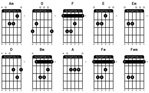 Градусы — Голая аккорды для гитары бой текст песни разбор для
