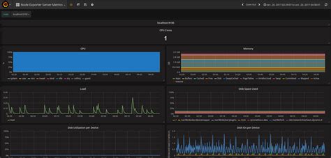 Prometheus Ansible Nginx и Grafana Dashboard