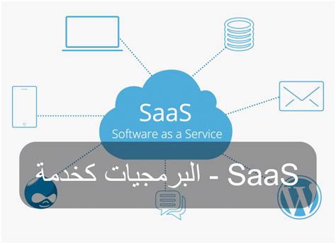 ماهو البرمجيات كخدمة “saas” ومميزاته وعيوبه connect4techs