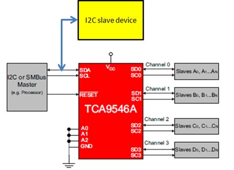 Tca9546a I2c Access During Resetlow Interface Forum Interface