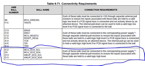 Faq Am62a7 Q1 Internal Pull Configuration Registers For Mcui2c0 And