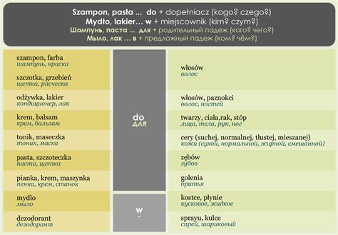 КУРСЫ ONLINE / Мои курсы в 2024 г | Польский язык, Польша, Польский