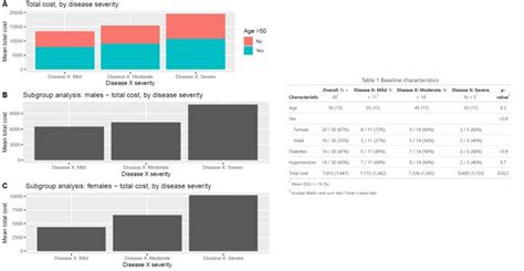 Winnie Chen On Linkedin Playing Around With R Packages Ggplot