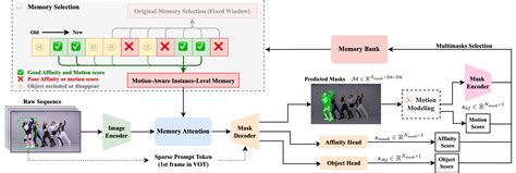 Samurai Vs SAM2 A Complete Comparison Guide For Visual Object Tracking