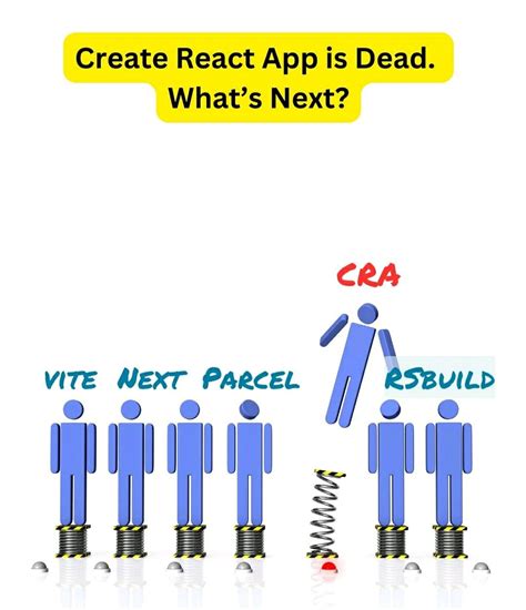 goodbye create react app 😊 mayank kumar