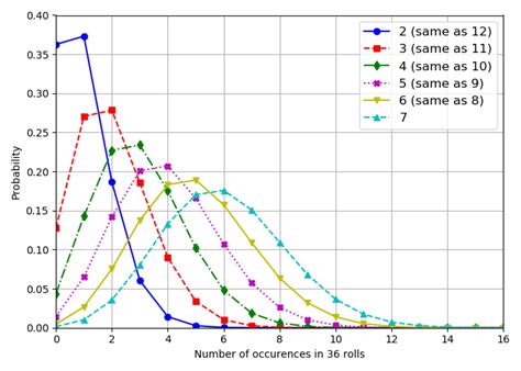 Quantifying Strategy