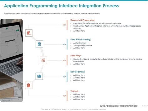 application programming interface integration process ppt slides