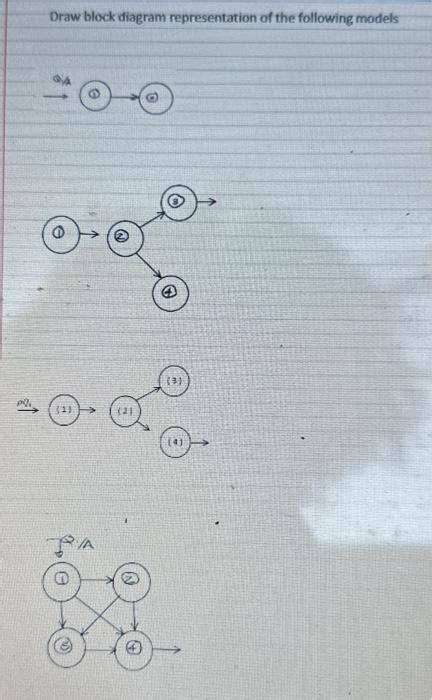 Draw Block Diagram Representation Of The Following Chegg