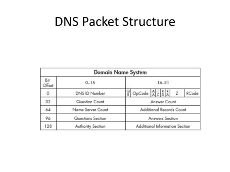 Ppt Wireshark Dhcp Dns Powerpoint Presentation Free Download