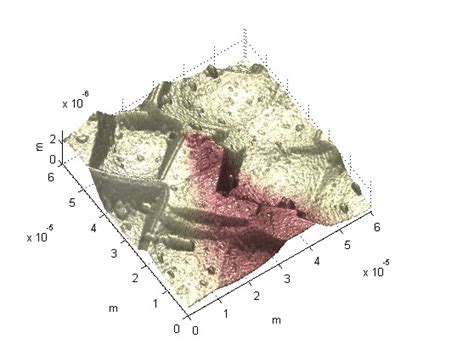 Topography Of The Area With Defect Color Is Shadow Map T 298 K U R