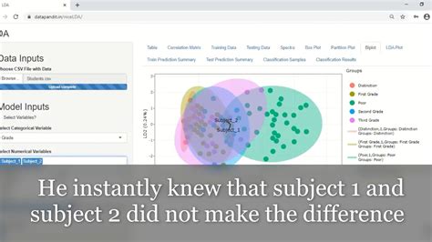 Linear Descriminant Analysis Youtube
