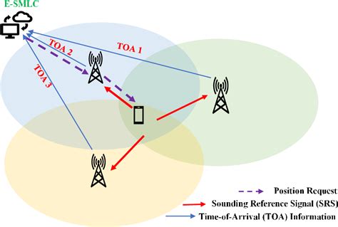 Figure 1 From Networked Unmanned Aerial Vehicles For Surveillance And Monitoring A Survey