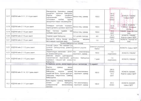 Аймгийн эдийн засаг нийгмийг 2018 онд хөгжүүлэх үндсэн чиглэлийн биелэлт 2019 онд хөгжүүлэх