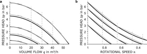 Piecewise Linear Overestimation Of The Quadratic Function Of The