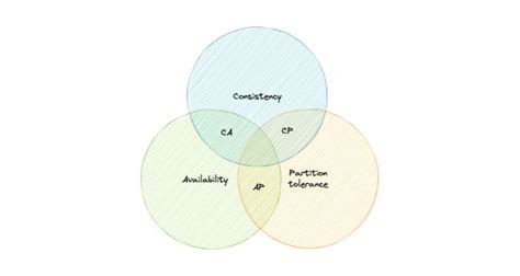 Caching In System Design — Part 2 By Muhammad Nouman Ali Medium