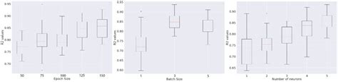 Multivariate Multi Step Long Short Term Memory Neural Network For Simultaneous Stream Water