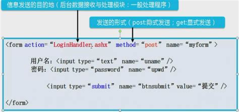 asp webform动态网站开发技术（学习笔记）一 云谷の风 博客园