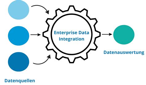 enterprise data integration structuring for your data