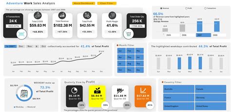 [video] Emmad Uddin On Linkedin Dataanalysis Exceldashboard