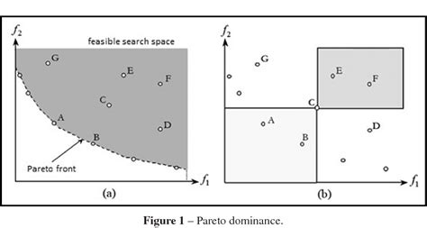 Figure 1 From A Genetic Algorithm For The One Dimensional Cutting Stock Problem With Setups