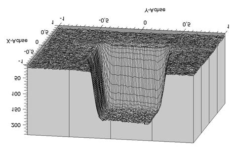 left side homogenized area of a setup with two identical arrays