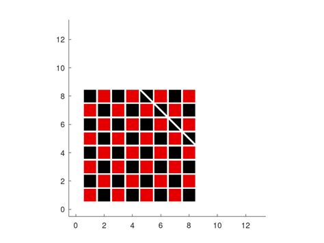 Boxplottest