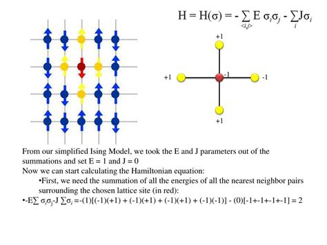 ppt the ising model powerpoint presentation free download id 695442