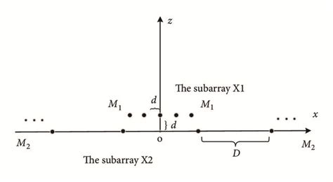 a 2d nested array based doa estimator for incoherently distributed