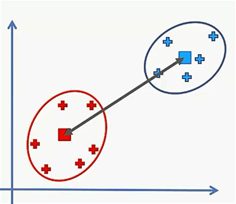 Hierarchical Clustering Jasons Blog