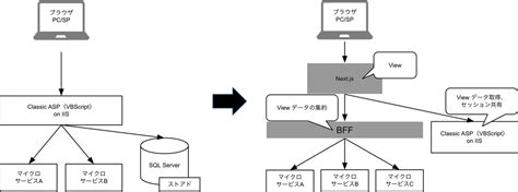 software design 2024年12月号 連載「レガシーシステム攻略のプロセス」最終回 フロントエンドエンジニアから見る