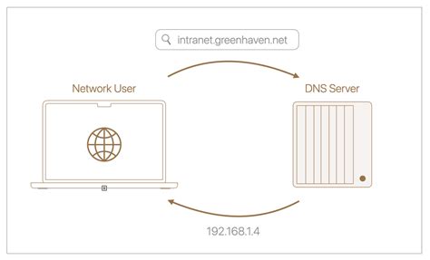 Dns For Vpn 5 Essential Fixes For A Smooth Connection