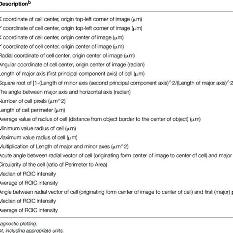 Features Available In Random Forest Classification Analysis Pipeline