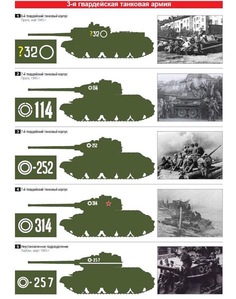 Tactical Signs Of Soviet 3rd Guards Tank Army