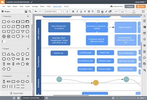 Customer Journey Mapping Tools Tribehost