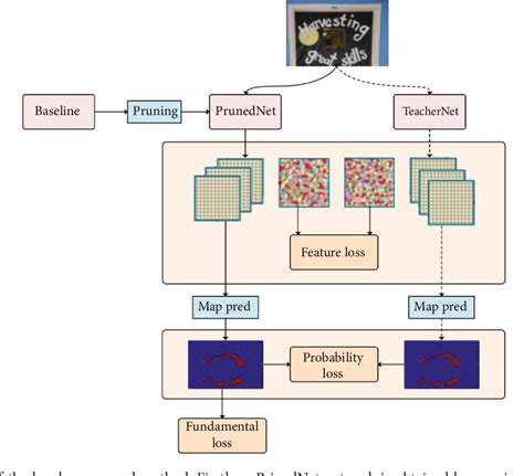 Figure 2 From An Agile And Efficient Neural Network Based On Knowledge