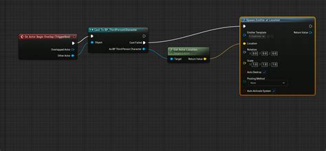 artstation begin overlap