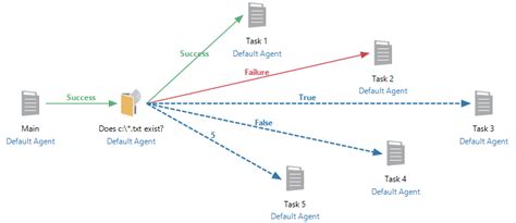 Workflow Logic Overview