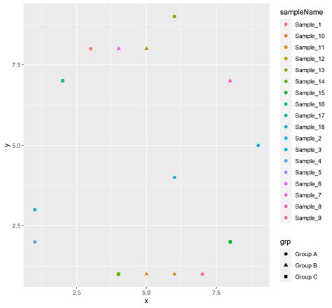 R Create Legend For Geom Text Labels Stack Overflow