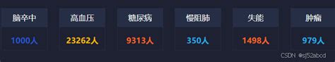 基于springbootvue人口老龄化社区服务和管理平台设计和实现基于springbootvue的养老管理系统设计与实现国内外研究现状