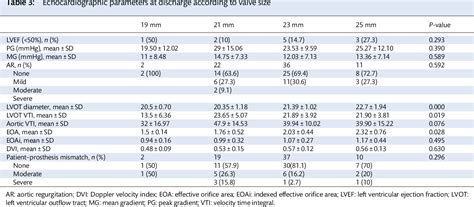 Table 1 From Structural Valve Deterioration Of The Labcor Dokimos