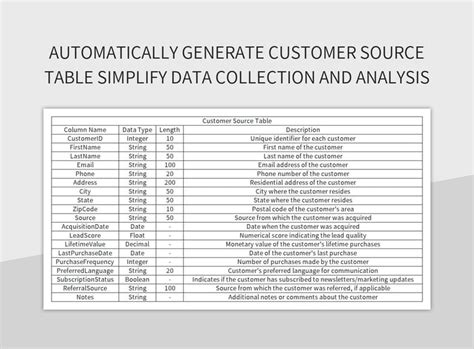 Automatically Generate Customer Source Table Simplify Data Collection