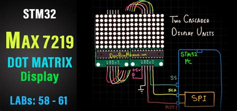 stm32 max7219 dot matrix display interfacing library hal deepblue