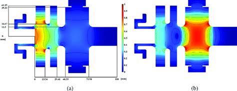 Normalized Electric Field Contour Plot From COMSOL For The 0 Mode A Download Scientific