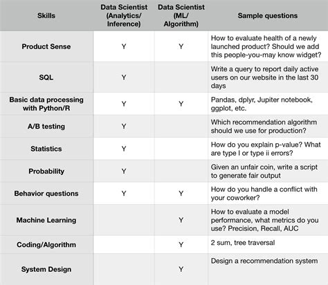 data scientist job interview prep 7 steps for analytics