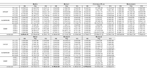 Table 4 From Towards Efficient Llm Grounding For Embodied Multi Agent Collaboration Semantic