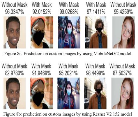 Figure 1 From Comparative Analysis Of Face Mask Detection Models Using Deep Learning Techniques